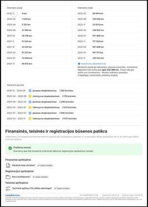Серый БМВ 320 2020 в Клайпеда, объемом двигателя 2.00 л и пробегом 220 тыс. км за 16900 €, фото 32 на AUTOMOTO.COM.LV