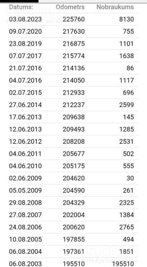 Белый БМВ 320 1986 в Талси, объемом двигателя 2.00 л и пробегом 226 тыс. км за 9000 €, фото 14 на AUTOMOTO.COM.LV