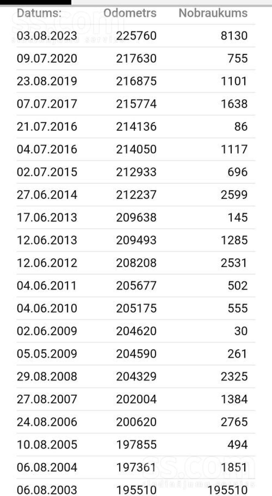 Белый БМВ 320 1986 в Талси, объемом двигателя 2.00 л и пробегом 226 тыс. км за 9000 €, фото 14 на AUTOMOTO.COM.LV
