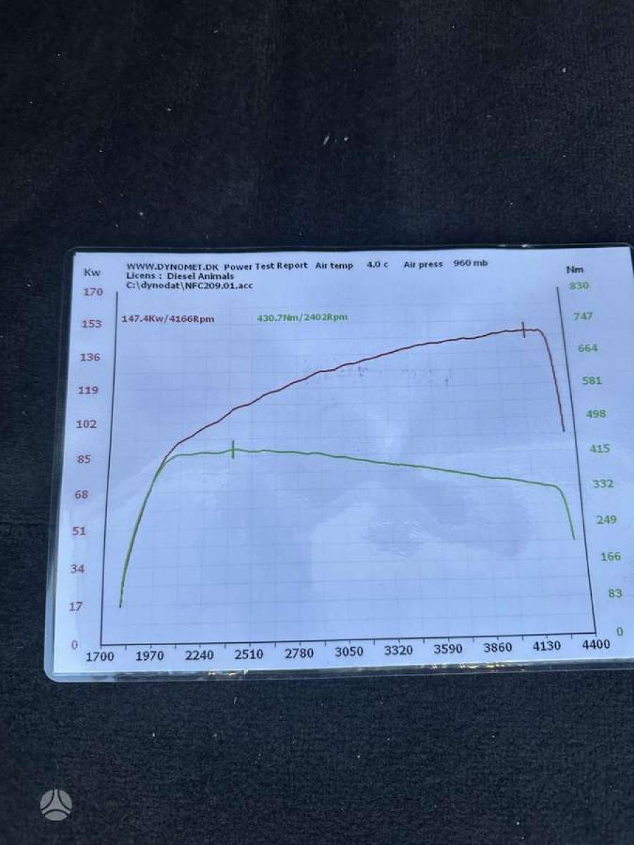 Белый БМВ 320 2013 в Кедайняй, объемом двигателя 2.00 л и пробегом 352 тыс. км за 5999 €, фото 19 на AUTOMOTO.COM.LV