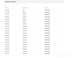 White BMW 320 2018 in Riga, with an engine capacity of 2.00 L and mileage of 271 thousand km for 15200 €, photo 12 on AUTOMOTO.COM.LV