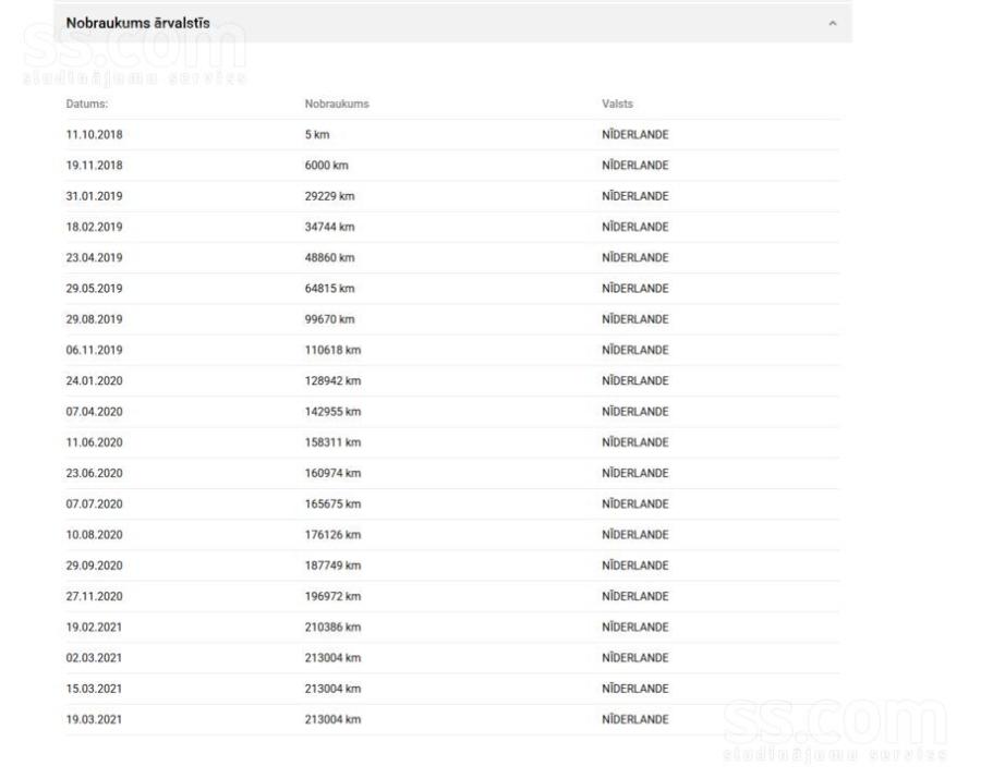 White BMW 320 2018 in Riga, with an engine capacity of 2.00 L and mileage of 271 thousand km for 15200 €, photo 12 on AUTOMOTO.COM.LV