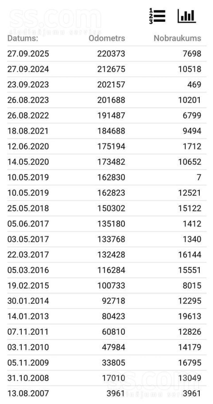 Черный БМВ 325 2007 в Рига, объемом двигателя 2.50 л и пробегом 223 тыс. км за 4790 €, фото 24 на AUTOMOTO.COM.LV