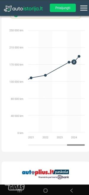 BMW 328 2013 in Siauliai, with an engine capacity of 2.00 L and mileage of 210 thousand km for 7700 €, photo 36 on AUTOMOTO.COM.LV