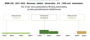 Черный БМВ 330 2022 в Радвилишкис, объемом двигателя 2.00 л и пробегом 252 тыс. км за 21500 €, фото 61 на AUTOMOTO.COM.LV