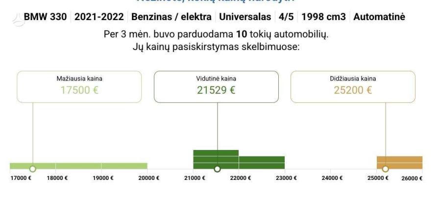 Черный БМВ 330 2022 в Радвилишкис, объемом двигателя 2.00 л и пробегом 252 тыс. км за 21500 €, фото 61 на AUTOMOTO.COM.LV