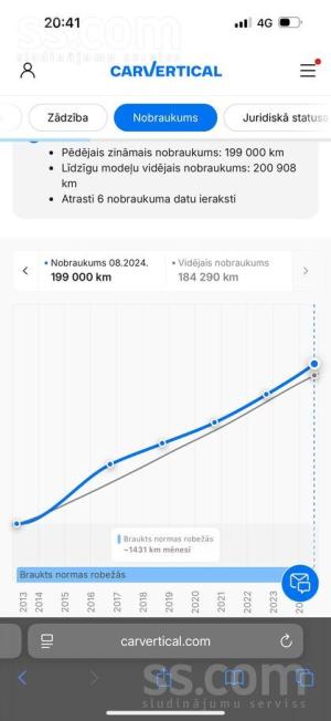 Серый БМВ 330 2013 в Рига, объемом двигателя 3.00 л и пробегом 221 тыс. км за 10850 €, фото 23 на AUTOMOTO.COM.LV