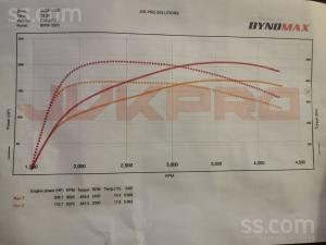 БМВ 330 2002 в Кулдига, объемом двигателя 3.00 л и пробегом 404 тыс. км за 2490 €, фото 19 на AUTOMOTO.COM.LV
