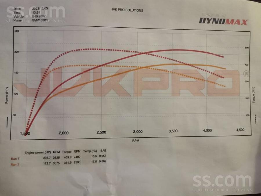 БМВ 330 2002 в Кулдига, объемом двигателя 3.00 л и пробегом 404 тыс. км за 2490 €, фото 19 на AUTOMOTO.COM.LV