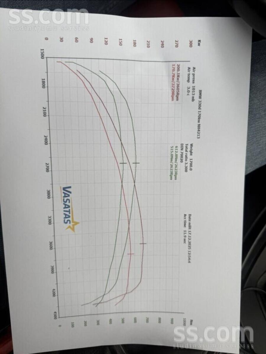 Balts BMW 330 2007 Liepāja, ar dzinēja tilpumu 3.00 L un nobraukumu 329 tūkst. km par 10950 €, foto 15 vietnē AUTOMOTO.COM.LV