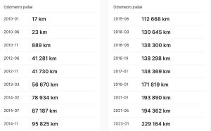 White BMW 335 2011 in Kaunas, with an engine capacity of 3.00 L and mileage of 262 thousand km for 9300 €, photo 18 on AUTOMOTO.COM.LV