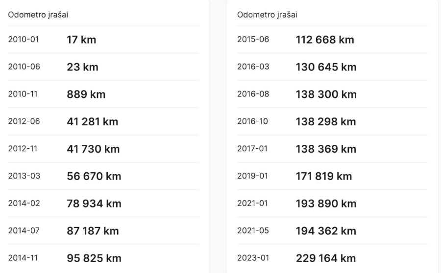 White BMW 335 2011 in Kaunas, with an engine capacity of 3.00 L and mileage of 262 thousand km for 9300 €, photo 18 on AUTOMOTO.COM.LV