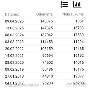 Blue BMW 4 Series 2015 in Tallinn, with an engine capacity of 2.00 L and mileage of 162 thousand km for 16000 €, photo 22 on AUTOMOTO.COM.LV