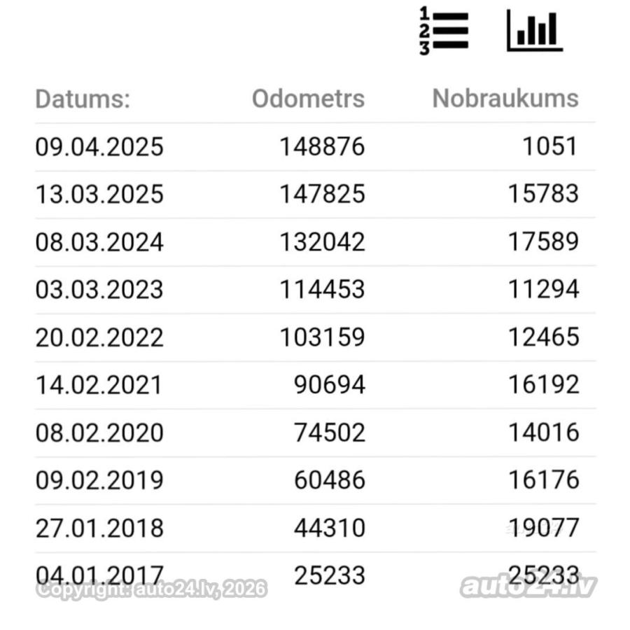 Blue BMW 4 Series 2015 in Tallinn, with an engine capacity of 2.00 L and mileage of 162 thousand km for 16000 €, photo 22 on AUTOMOTO.COM.LV