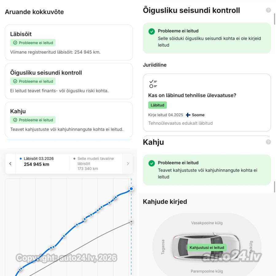 Белый БМВ 4 Серия 2018 в Таллин, объемом двигателя 2.00 л и пробегом 255 тыс. км за 17900 €, фото 27 на AUTOMOTO.COM.LV