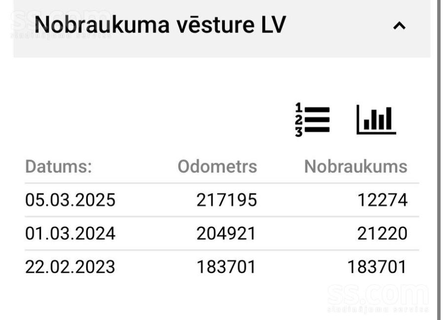BMW 420 2018 Rīga, ar dzinēja tilpumu 2.00 L un nobraukumu 218 tūkst. km par 14900 €, foto 10 vietnē AUTOMOTO.COM.LV