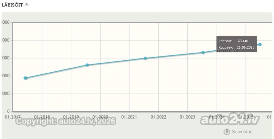 Черный БМВ 5 Серия 2013 в Тарту, объемом двигателя 2.00 л и пробегом 380 тыс. км за 6990 €, фото 20 на AUTOMOTO.COM.LV
