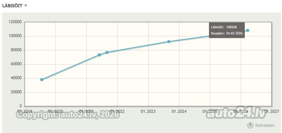Синий БМВ 5 Серия 2017 в Таллин, объемом двигателя 2.00 л и пробегом 109 тыс. км за 21000 €, фото 21 на AUTOMOTO.COM.LV
