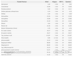 Синий БМВ 5 Серия 2013 в Таллин, объемом двигателя 2.00 л и пробегом 256 тыс. км за 7000 €, фото 12 на AUTOMOTO.COM.LV