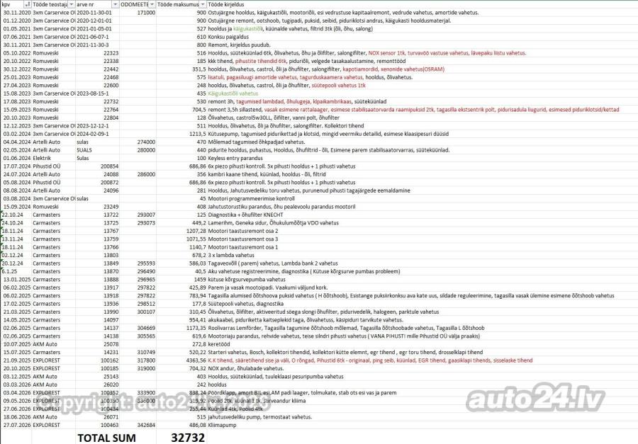 Серый БМВ 5 Серия 2008 в Таллин, объемом двигателя 3.00 л и пробегом 350 тыс. км за 5999 €, фото 24 на AUTOMOTO.COM.LV