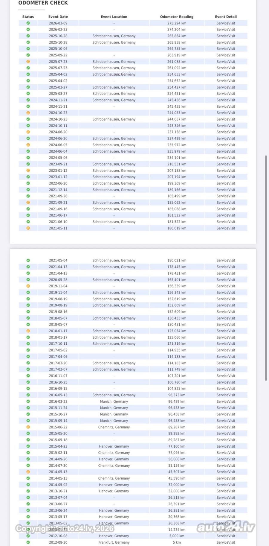 Grey BMW 5 Series 2012 in Viljandi, with an engine capacity of 3.00 L and mileage of 275 thousand km for 13790 €, photo 31 on AUTOMOTO.COM.LV