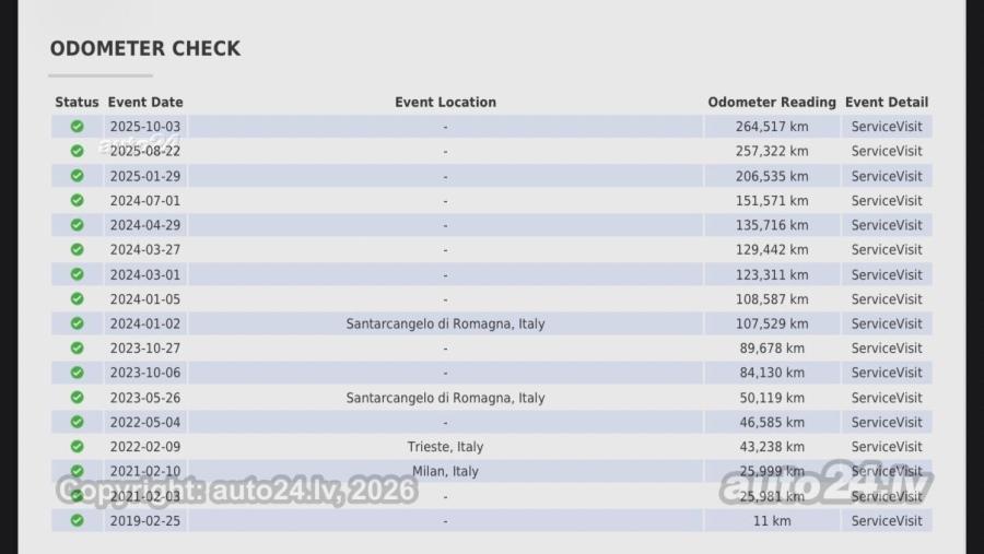 Серый БМВ 5 Серия 2019 в Таллин, объемом двигателя 3.00 л и пробегом 0 тыс. км за 14999 €, фото 21 на AUTOMOTO.COM.LV
