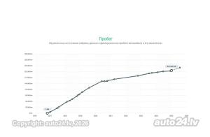 BMW 5 Series 2017 in Tallinn, with an engine capacity of 2.00 L and mileage of 224 thousand km for 20500 €, photo 20 on AUTOMOTO.COM.LV