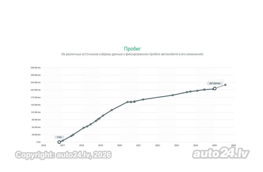 BMW 5 Series 2017 in Tallinn, with an engine capacity of 2.00 L and mileage of 224 thousand km for 20500 €, photo 20 on AUTOMOTO.COM.LV