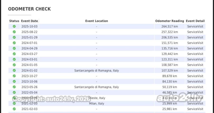 BMW 5 Series 2020 Tallina, ar dzinēja tilpumu 3.00 L un nobraukumu 282 tūkst. km par 16490 €, foto 23 vietnē AUTOMOTO.COM.LV