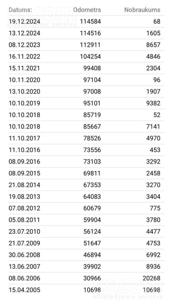 Black BMW 520 2003 in Riga, with an engine capacity of 2.20 L and mileage of 118 thousand km for 2800 €, photo 6 on AUTOMOTO.COM.LV