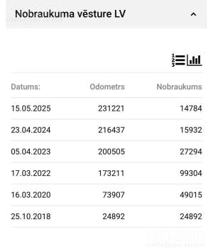 Melns BMW 520 2018 Rīga, ar dzinēja tilpumu 2.00 L un nobraukumu 230 tūkst. km par 20950 €, foto 10 vietnē AUTOMOTO.COM.LV