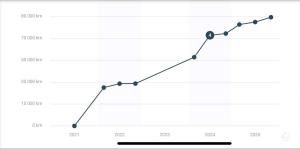 Black BMW 520 2021 in Kaunas, with an engine capacity of 2.00 L and mileage of 82 thousand km for 27900 €, photo 37 on AUTOMOTO.COM.LV