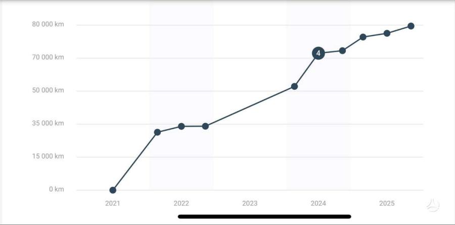 Melns BMW 520 2022 Kauņa, ar dzinēja tilpumu 2.00 L un nobraukumu 82 tūkst. km par 27900 €, foto 37 vietnē AUTOMOTO.COM.LV