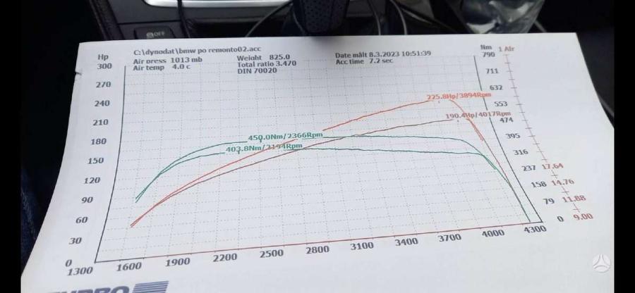 Black BMW 520 2015 in Taurage, with an engine capacity of 2.00 L and mileage of 375 thousand km for 8200 €, photo 12 on AUTOMOTO.COM.LV