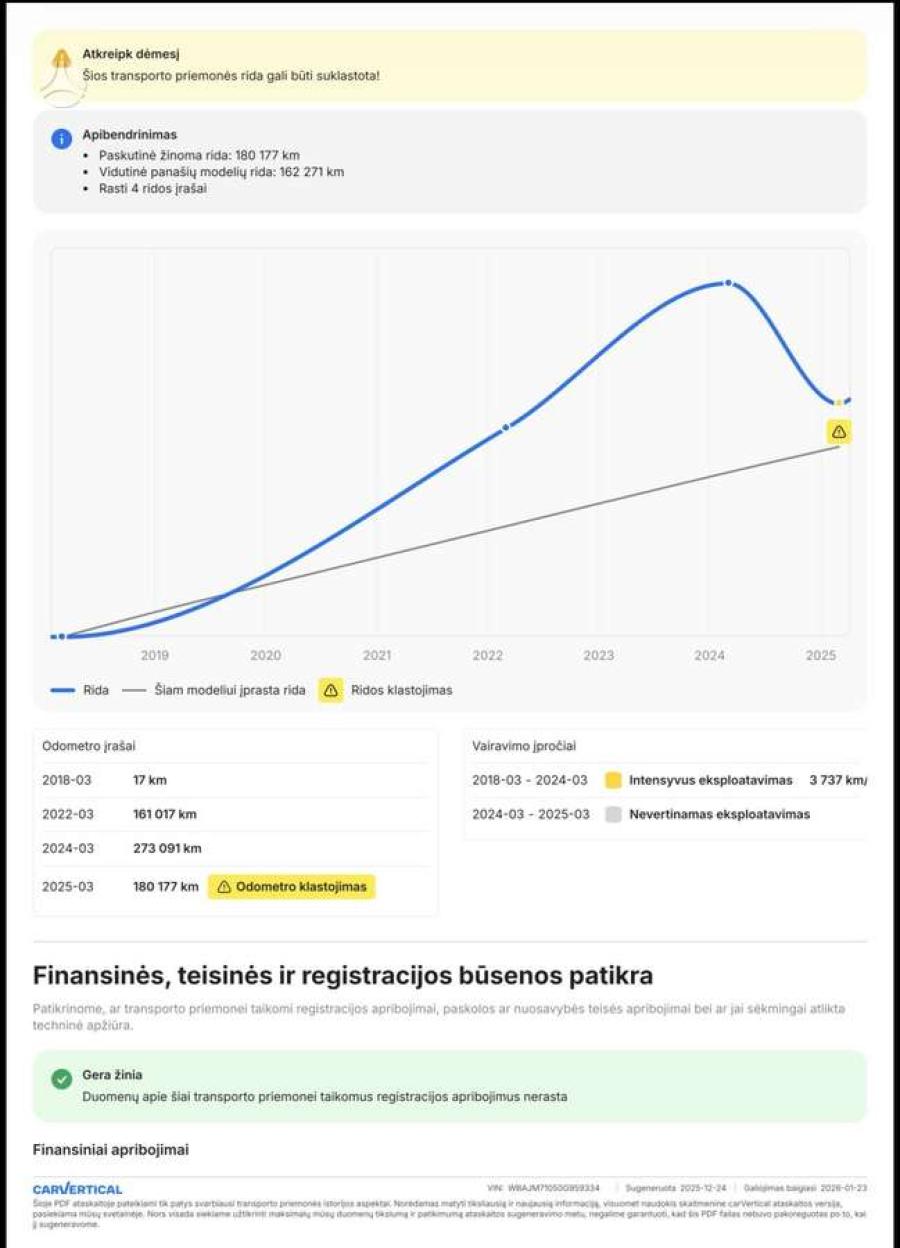 Melns BMW 520 2018 Šauļi, ar dzinēja tilpumu 2.00 L un nobraukumu 218 tūkst. km par 19500 €, foto 19 vietnē AUTOMOTO.COM.LV