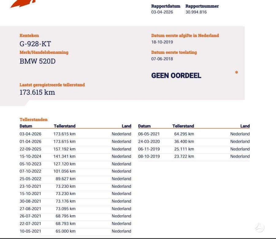 Черный БМВ 520 2018 в Мариямполе, объемом двигателя 2.00 л и пробегом 174 тыс. км за 18999 €, фото 37 на AUTOMOTO.COM.LV
