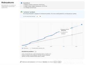 Черный БМВ 520 2021 в Рига, объемом двигателя 2.00 л и пробегом 209 тыс. км за 24700 €, фото 20 на AUTOMOTO.COM.LV