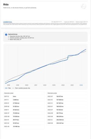 Коричневый БМВ 520 2017 в Пренай, объемом двигателя 2.00 л и пробегом 229 тыс. км за 18900 €, фото 59 на AUTOMOTO.COM.LV