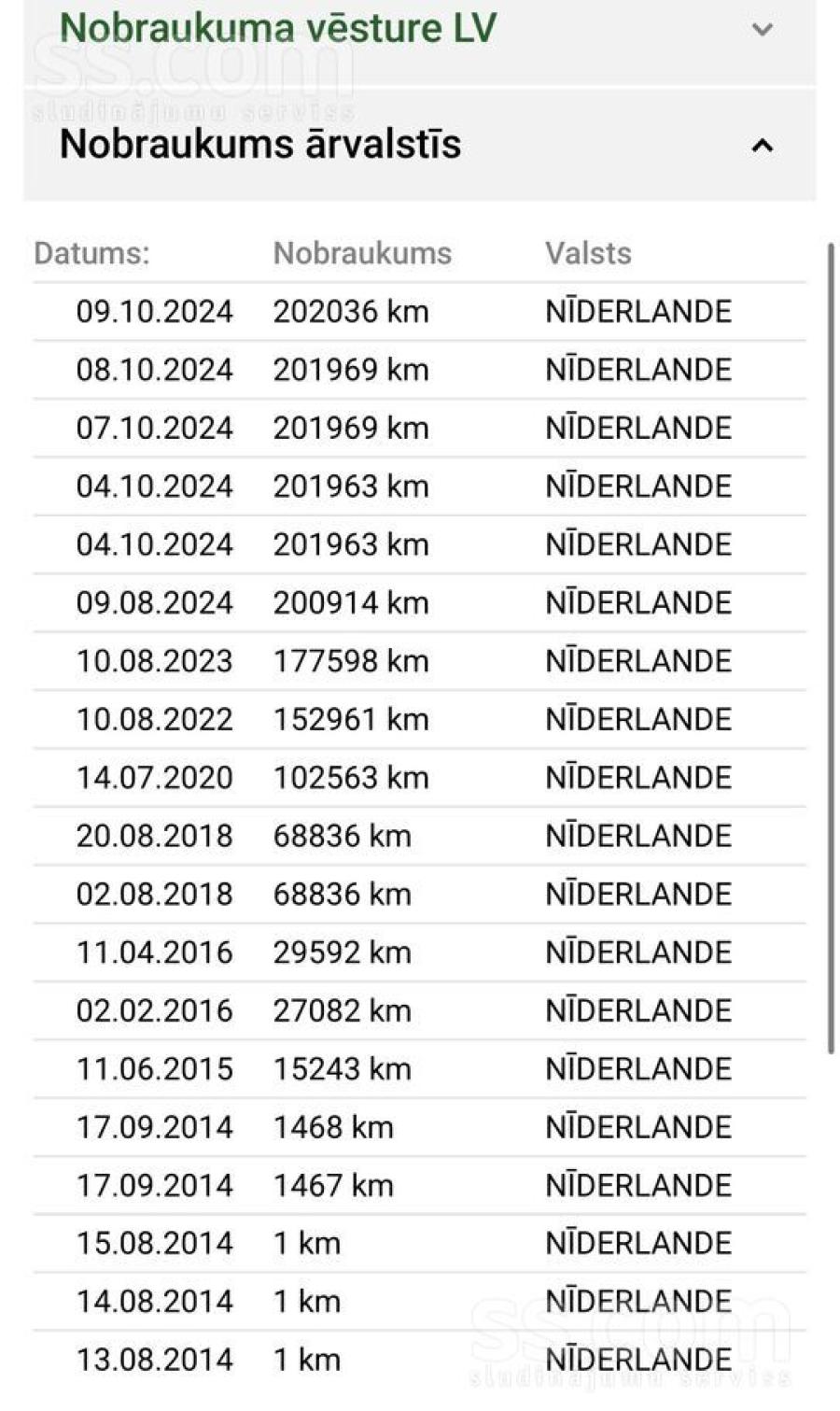 Коричневый БМВ 520 2014 в Елгава, объемом двигателя 2.00 л и пробегом 208 тыс. км за 14900 €, фото 10 на AUTOMOTO.COM.LV