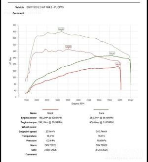 Коричневый БМВ 520 2014 в Елгава, объемом двигателя 2.00 л и пробегом 208 тыс. км за 14900 €, фото 12 на AUTOMOTO.COM.LV