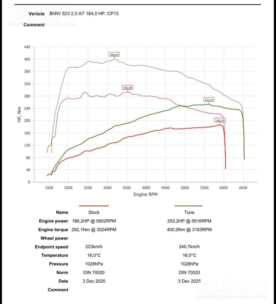 Коричневый БМВ 520 2014 в Елгава, объемом двигателя 2.00 л и пробегом 208 тыс. км за 14900 €, фото 12 на AUTOMOTO.COM.LV