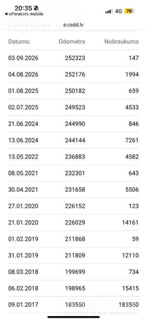 Серый БМВ 520 2001 в Рига, объемом двигателя 2.20 л и пробегом 252 тыс. км за 4900 €, фото 21 на AUTOMOTO.COM.LV