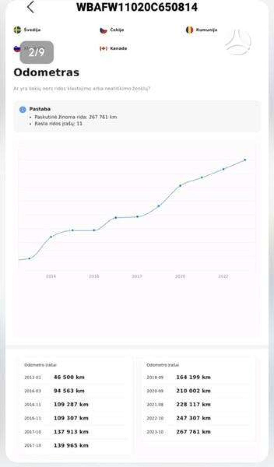 Серый БМВ 520 2010 в Каунас, объемом двигателя 2.00 л и пробегом 324 тыс. км за 10900 €, фото 23 на AUTOMOTO.COM.LV