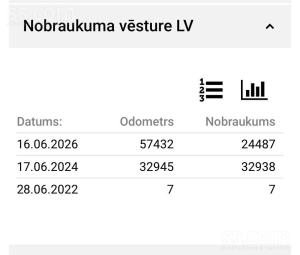Pelēks BMW 520 2022 Rīga, ar dzinēja tilpumu 2.00 L un nobraukumu 57 tūkst. km par 29900 €, foto 34 vietnē AUTOMOTO.COM.LV