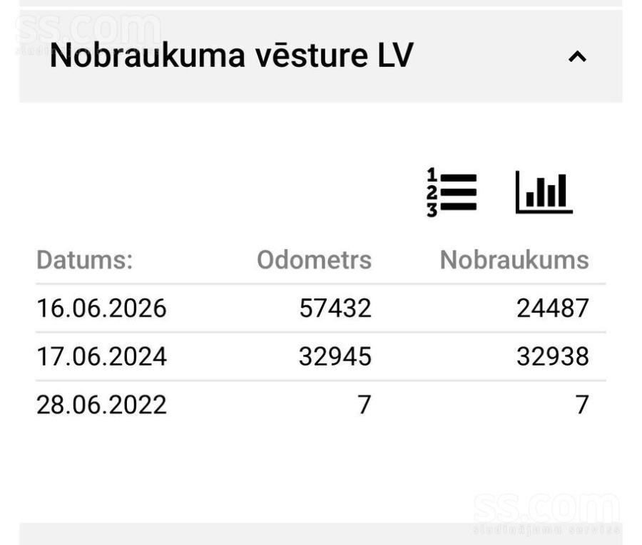 Pelēks BMW 520 2022 Rīga, ar dzinēja tilpumu 2.00 L un nobraukumu 57 tūkst. km par 29900 €, foto 34 vietnē AUTOMOTO.COM.LV