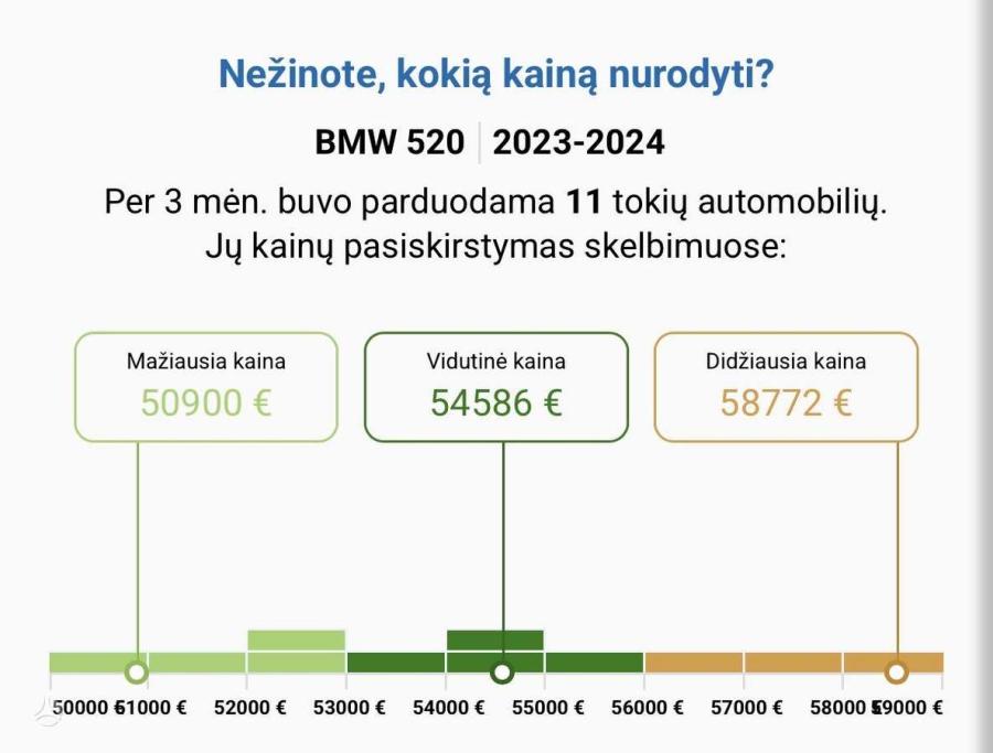 Pelēks BMW 520 2023 Viļņa, ar dzinēja tilpumu 2.00 L un nobraukumu 46 tūkst. km par 49490 €, foto 39 vietnē AUTOMOTO.COM.LV