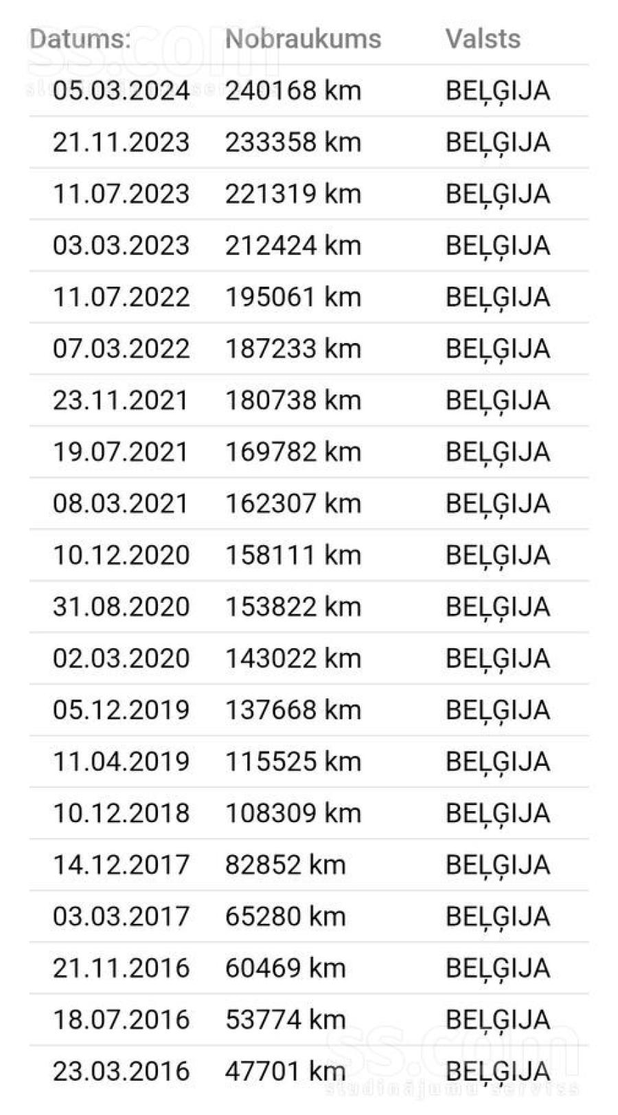 Серый БМВ 520 2013 в Елгава, объемом двигателя 2.00 л и пробегом 292 тыс. км за 10400 €, фото 35 на AUTOMOTO.COM.LV