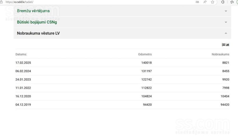 Grey BMW 520 2016 in Ogre, with an engine capacity of 2.00 L and mileage of 148 thousand km for 17900 €, photo 33 on AUTOMOTO.COM.LV