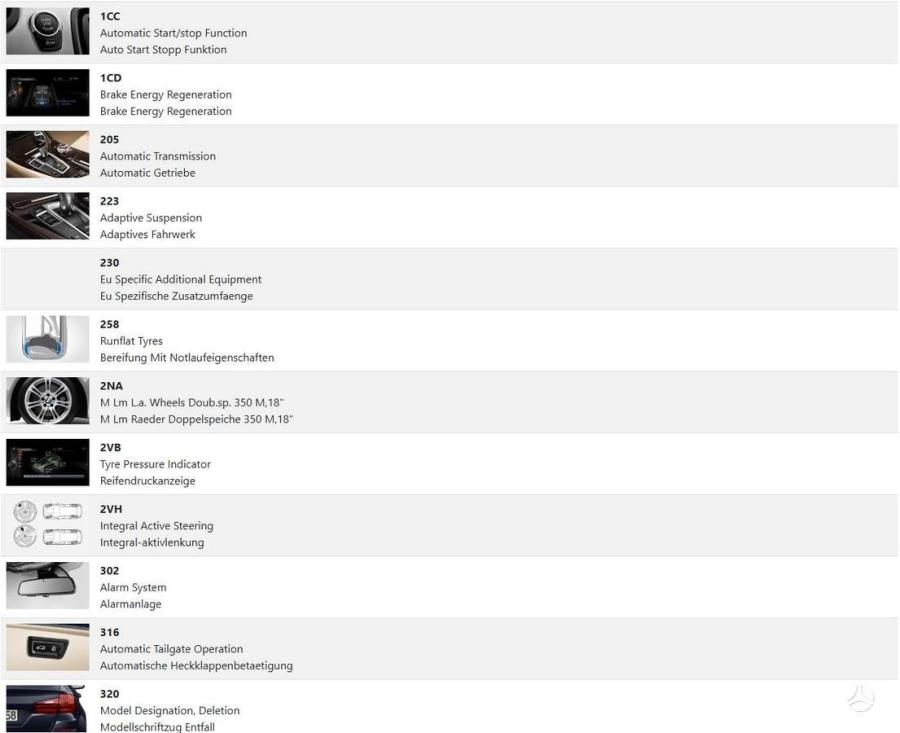 Белый БМВ 520 2013 в Купишкис, объемом двигателя 2.00 л и пробегом 281 тыс. км за 13500 €, фото 33 на AUTOMOTO.COM.LV