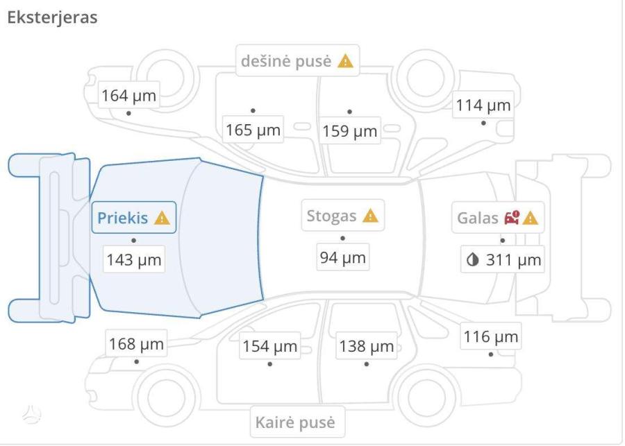 Balts BMW 520 2017 Viļņa, ar dzinēja tilpumu 2.00 L un nobraukumu 244 tūkst. km par 15950 €, foto 26 vietnē AUTOMOTO.COM.LV